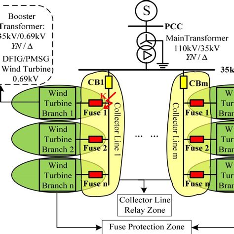 Typical Configuration Of The Grid‐connected Wind Farm And Its Download Scientific Diagram