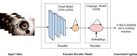 The Overview Video Captioning Framework Download Scientific Diagram