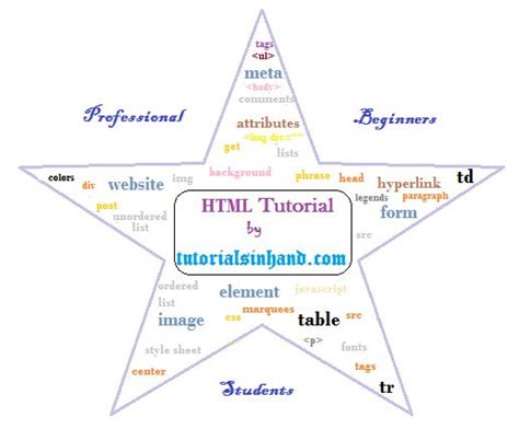HTML Tutorial Learn HTML HTML Tutorial Tutorialsinhand Com