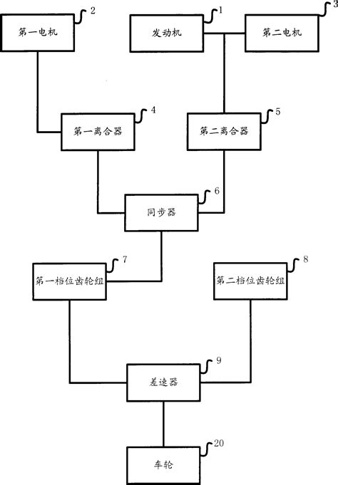 Gear Shifting Control Method For Automobile Double Clutch Power Coupling Synchronizer And Device