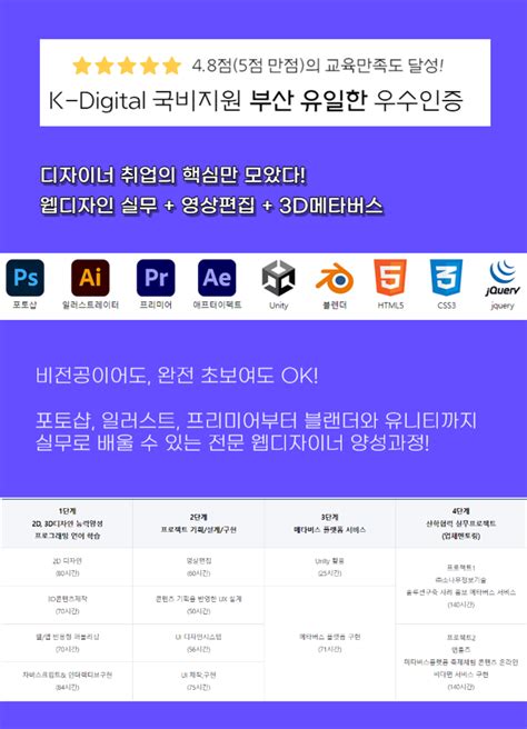 웹디자이너 교육 영상편집and 웹디자인 전문가 양성과정 공모전 대외활동 링커리어