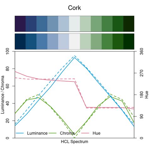 Colorspace R Package
