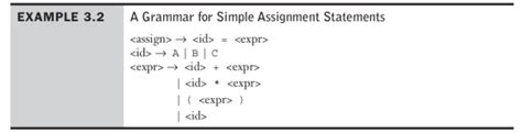 using the grammar in example 3 2 show a parse tree and a leftmost