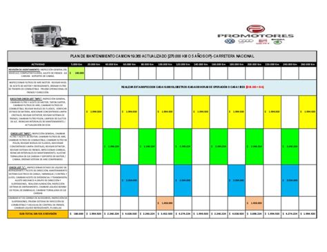 Plan De Mantenimiento 19360 Pdf Eje Coche
