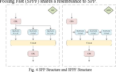 figure 1 from deep neural network based object detection algorithm with