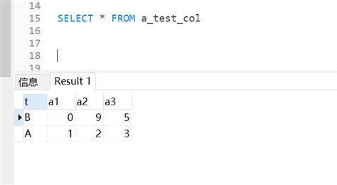 Postgresgreenplum Unnestarray 实现列转行 Zhouzc 博客园