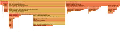 Hot Region Consumes Too Much Memory · Issue 5692 · Tikvpd · Github