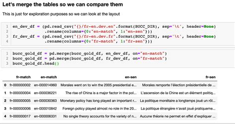 Nlp Datasets How Good Is Your Deep Learning Model