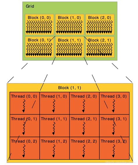计算机组成原理 — Gpu 图形处理器 云物互联 博客园 计算机组成原理 — Gpu 图形处理器 云物互联 博客园