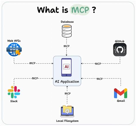 动态流程图（dynamic Diagrams）的制作工作介绍动态流程图制作 Csdn博客