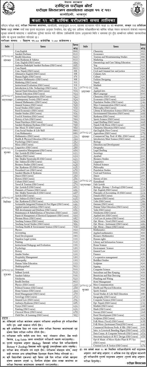 Neb Grade 12 Annual Exam Routine 2078