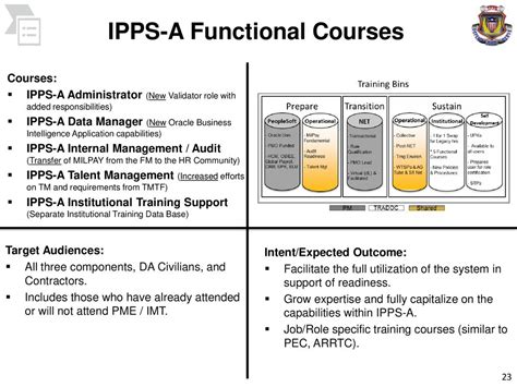 Communicate The Principles Of The Ppt Download