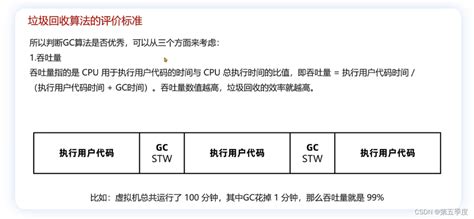 【jvm】8自动垃圾回收(垃圾回收算法及原理)java8垃圾回收机制 Csdn博客 【jvm】8自动垃圾回收(垃圾回收算法及原理)java8垃圾回收机制 Csdn博客
