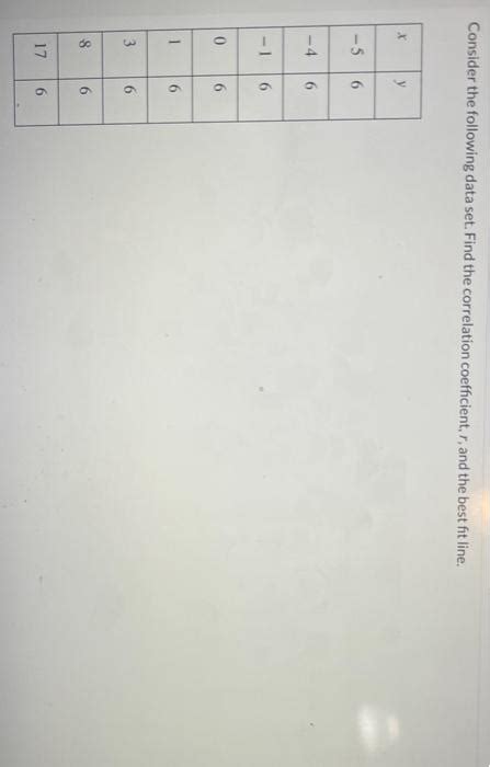 Solved Consider The Following Data Set Find The Correlation Chegg