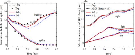 figure 4 from a local intermittency based reynolds averaged transition