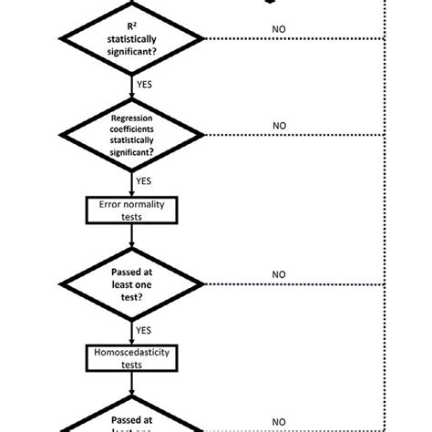 algorithm processing time vs the number of combinations between