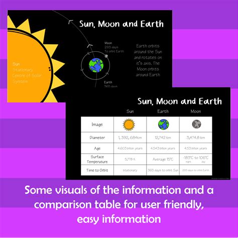 Sun Moon Earth Information PowerPoint Made By Teachers