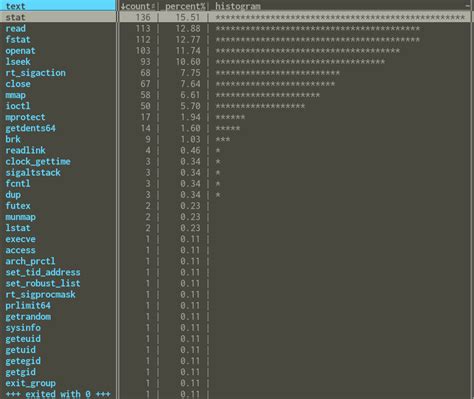 Wesley Aptekar Cassels Quick And Dirty Syscall Profiling With Strace