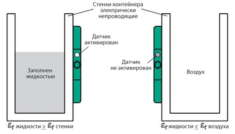 Емкостные датчики положения купить по доступной цене | Заказать с доставкой