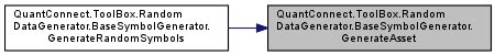 Lean QuantConnect ToolBox RandomDataGenerator BaseSymbolGenerator