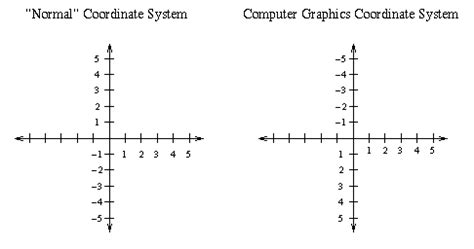Java Programming With JavaTools The Graphic Coordinate System
