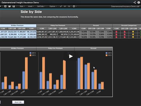 How To Use Excel For Seasonal Forecasting Datamensional Analytics Consulting Weather Data