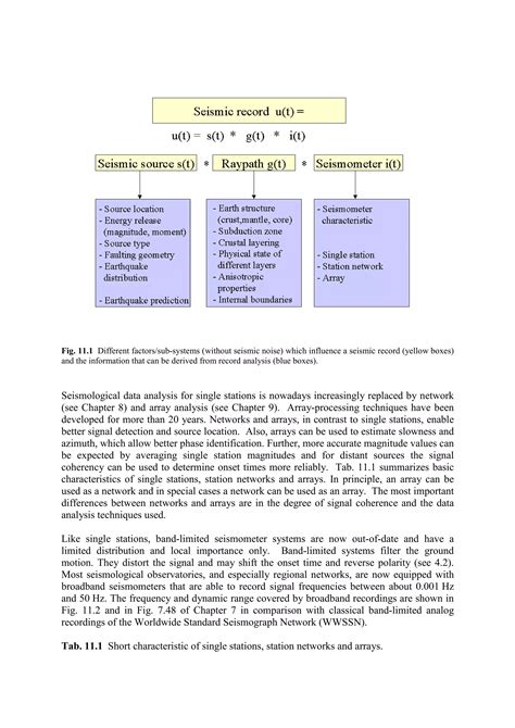 Seismogram Analysispdf