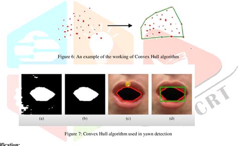 Figure 1 From Real Time Driver Drowsiness Detection Using Eye Closure And Yawn Detection Using