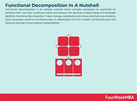 What Is Functional Decomposition Functional Decomposition In A