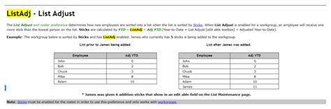 Sticks Within Callout Oscar Portal