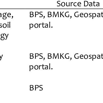 Source Data And Analysis Technique Download Scientific Diagram