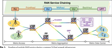 figure 1 from edge enhanced graph neural network for du cu placement