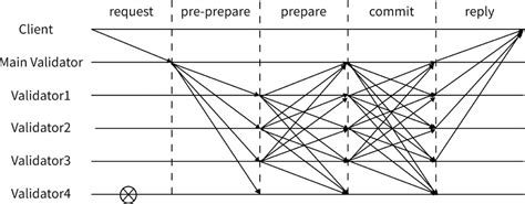 Double‐layer Byzantine Fault‐tolerant Grouping Consensus Algorithm