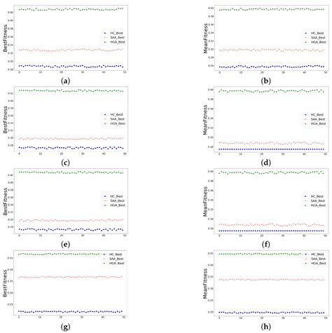 Evolutionary Optimization Of Drone Swarm Deployment For Wireless Coverage