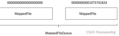 Rocketmq注册、发送、存储、消费流程 Rocketmq部署后怎么消费 Csdn博客