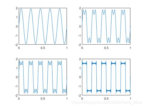 如何使用matlab绘制各类特殊图形matlab绘制不规则闭合 Csdn博客
