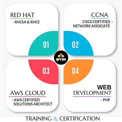 It Internship In Indore Ccna Train Training Providers