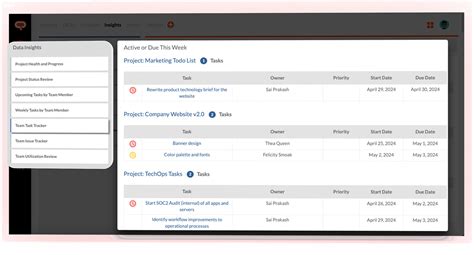 Resource Allocation Insights Mindstaq