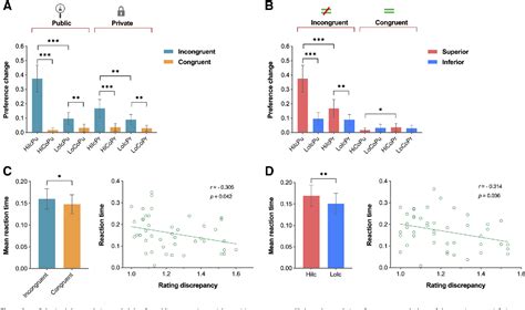 Figure 1 From Distinctive Roles Of Medial Prefrontal Cortex Subregions