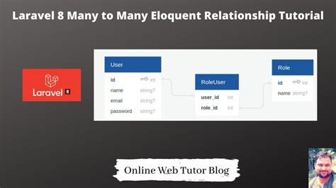 laravel 8 many to many eloquent relationship tutorial