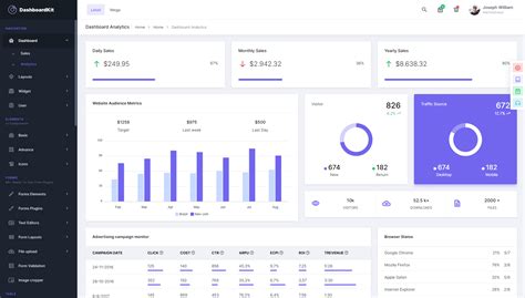 20 Stunning Analytics Dashboard Templates 2025 Themeselection