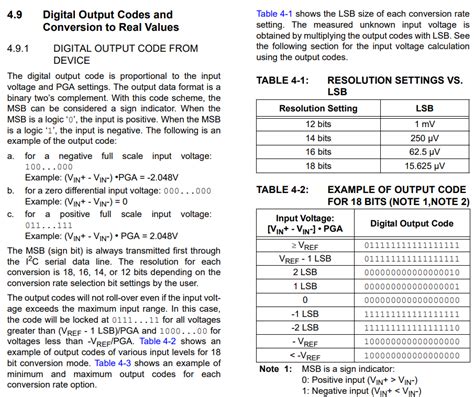 Mcp3421 Planetarduino