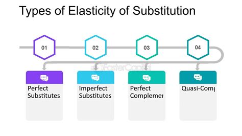 elasticity of substitution the constant elasticity of substitution
