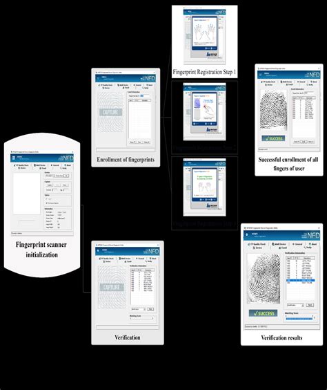 4 Procedure For Matching Score Based Approach Download Scientific Diagram