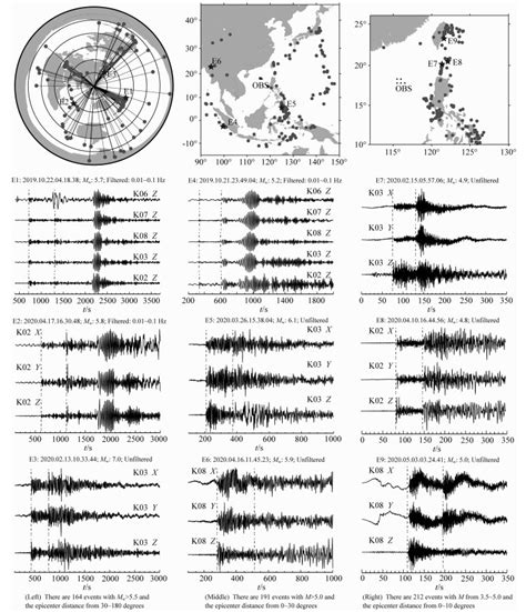 Seismometer Detached Broadband Ocean Bottom Seismograph Obs Development Test And Data