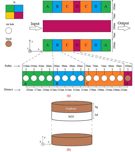 A The Electro Optic Switch Including A Silicon Waveguide And Two Download Scientific Diagram