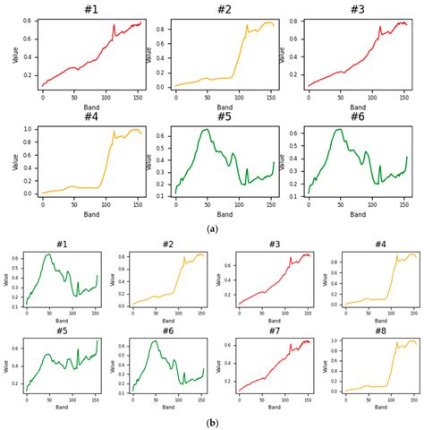 Autoencoder Based Hyperspectral Unmixing With Simultaneous Number Of Endmembers Estimation