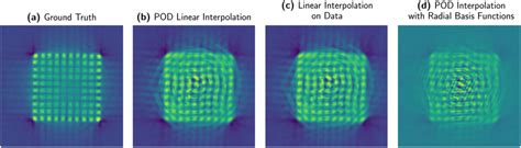This Picture Presents The Filtered Backprojection Applied To Three