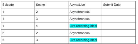 How To Audio Drama Script Formatting Discover The Best Podcasts Discover Pods