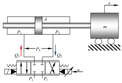schematic diagram of the hydraulic actuator system download